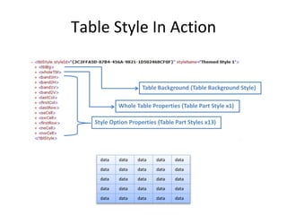 DrawingML Subject: Tables | PPT