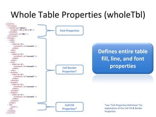 DrawingML Subject: Tables | PPT