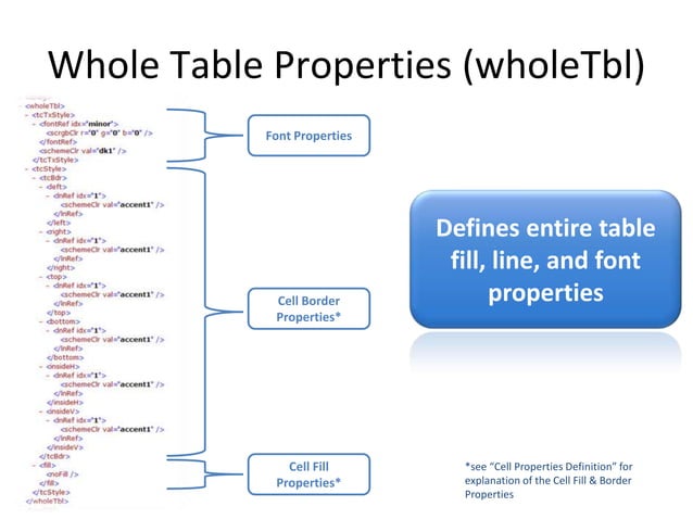 DrawingML Subject: Tables | PPT