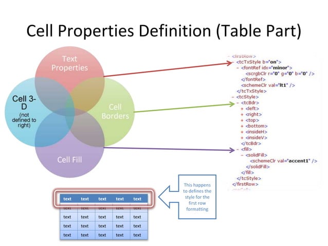 DrawingML Subject: Tables | PPT
