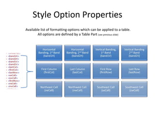 DrawingML Subject: Tables | PPT