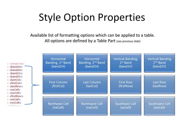 DrawingML Subject: Tables | PPT