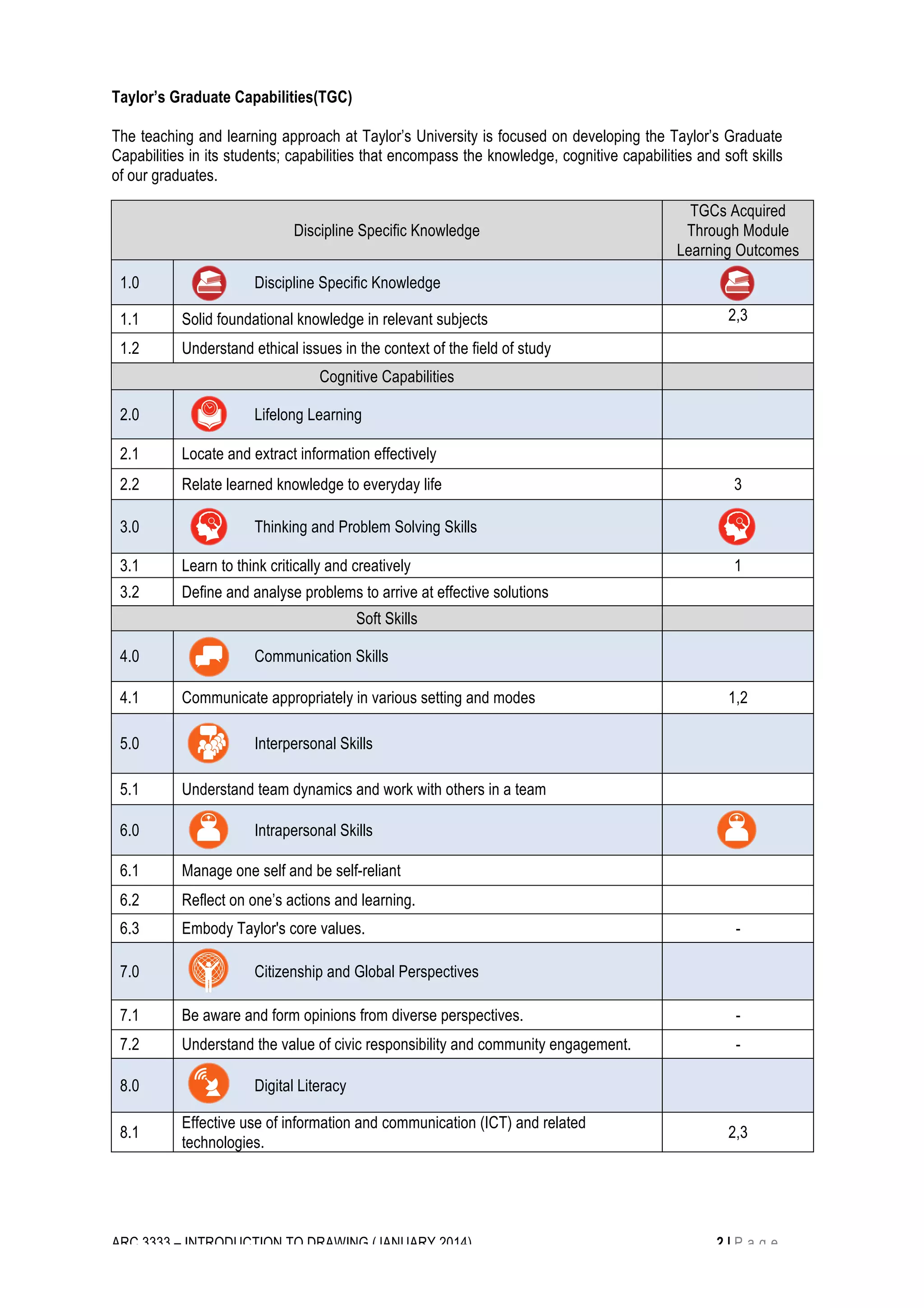 ITD module outline | PDF