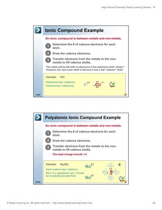 Drawing molecules | PDF