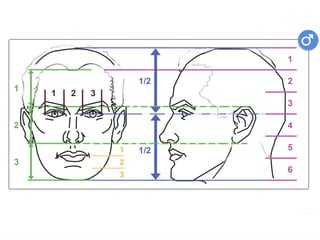 Drawing On The Right Side of the Brain | PDF