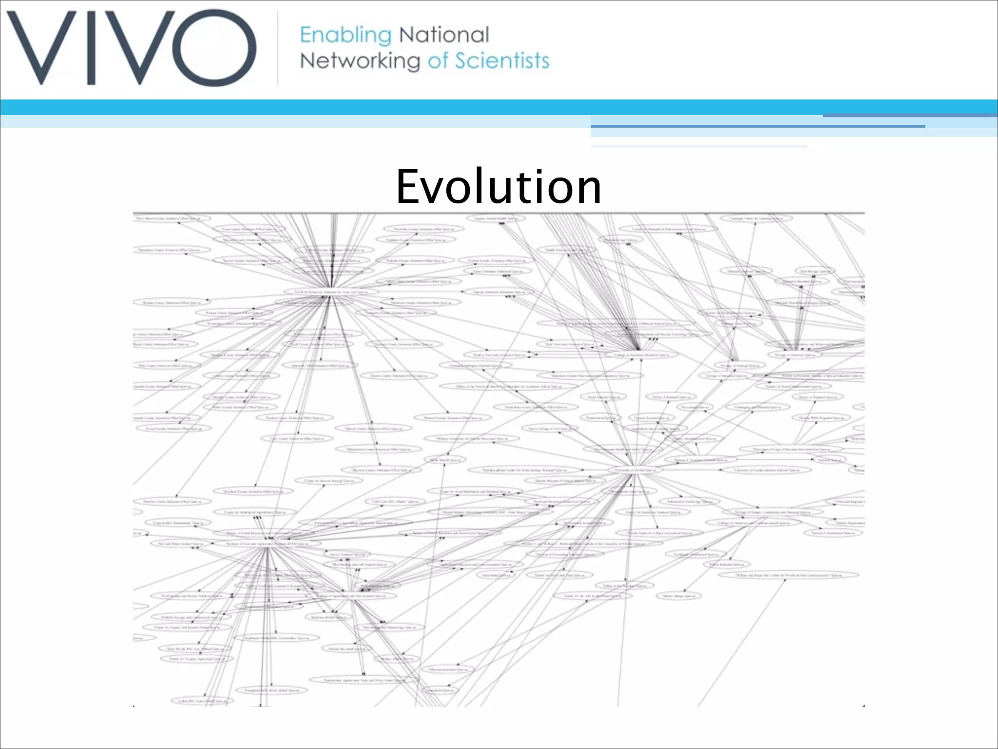 Drawing organization Charts in VIVO | PDF | Databases | Computer ...