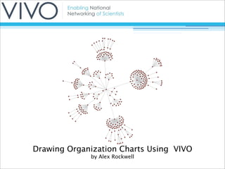 Drawing organization Charts in VIVO | PDF