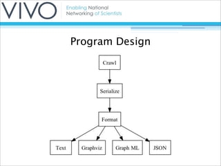 Drawing organization Charts in VIVO | PDF | Databases | Computer ...