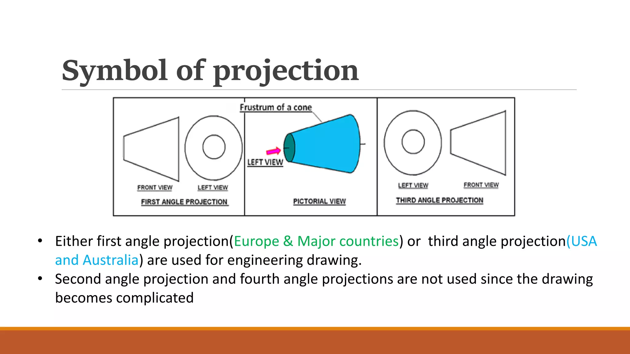 Drawing reading and measurements | PDF