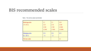 Drawing reading and measurements | PDF