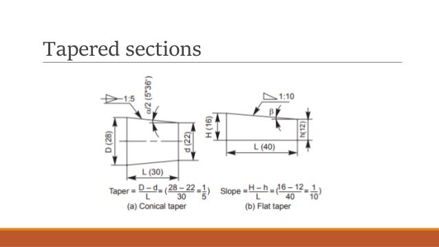 Drawing reading and measurements