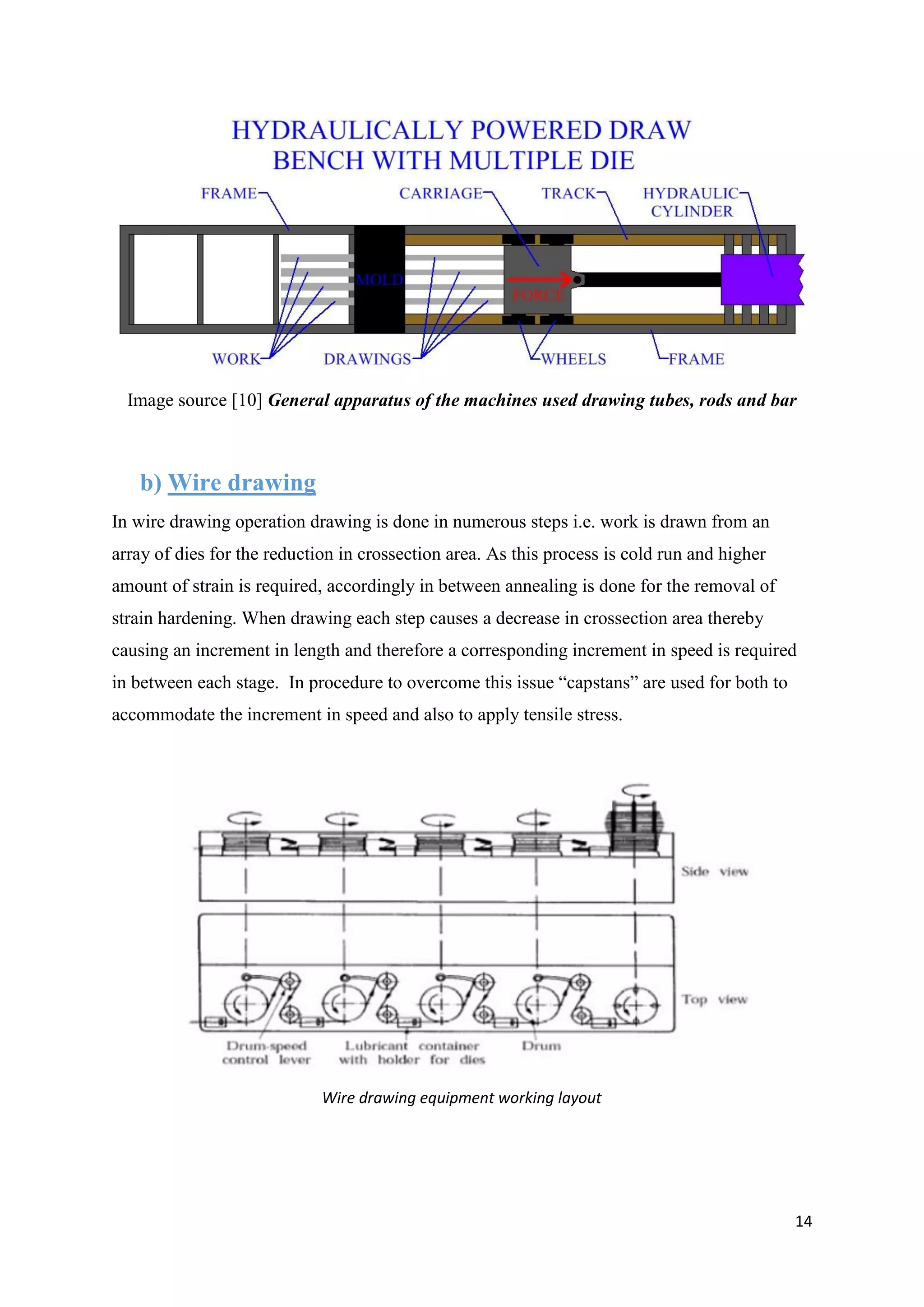 A Report on Metal Drawing Operations | PDF