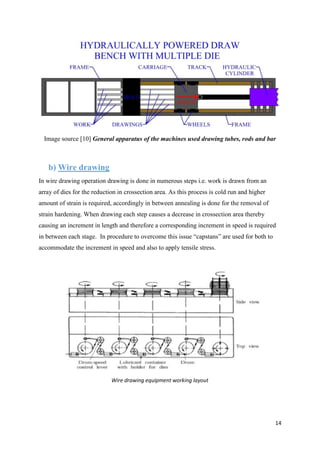 A Report on Metal Drawing Operations | PDF