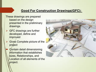 Drawings (1).pptx | Drawing and Sketching | Arts and Crafts