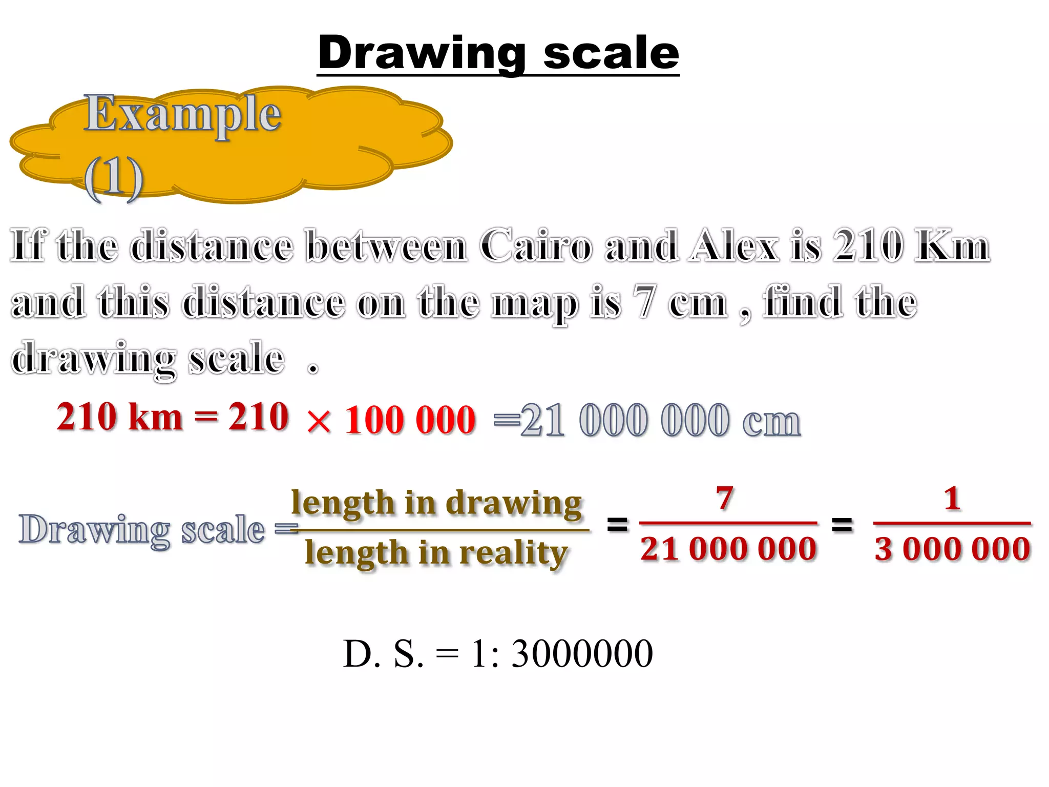 drawing scale.pptx
