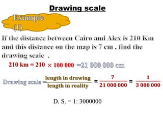 drawing scale.pptx