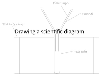 Drawing scientific diagram | PDF