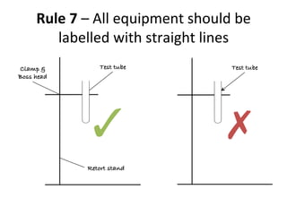 Drawing scientific diagram | PDF
