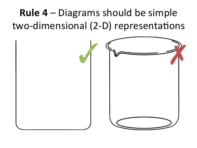 Drawing scientific diagram
