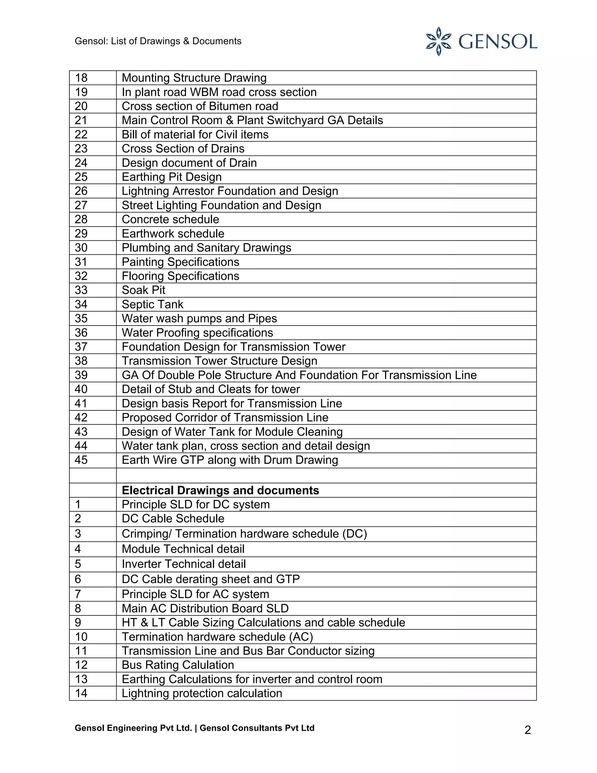 Drawings & Documents Required for Solar Projects | PDF