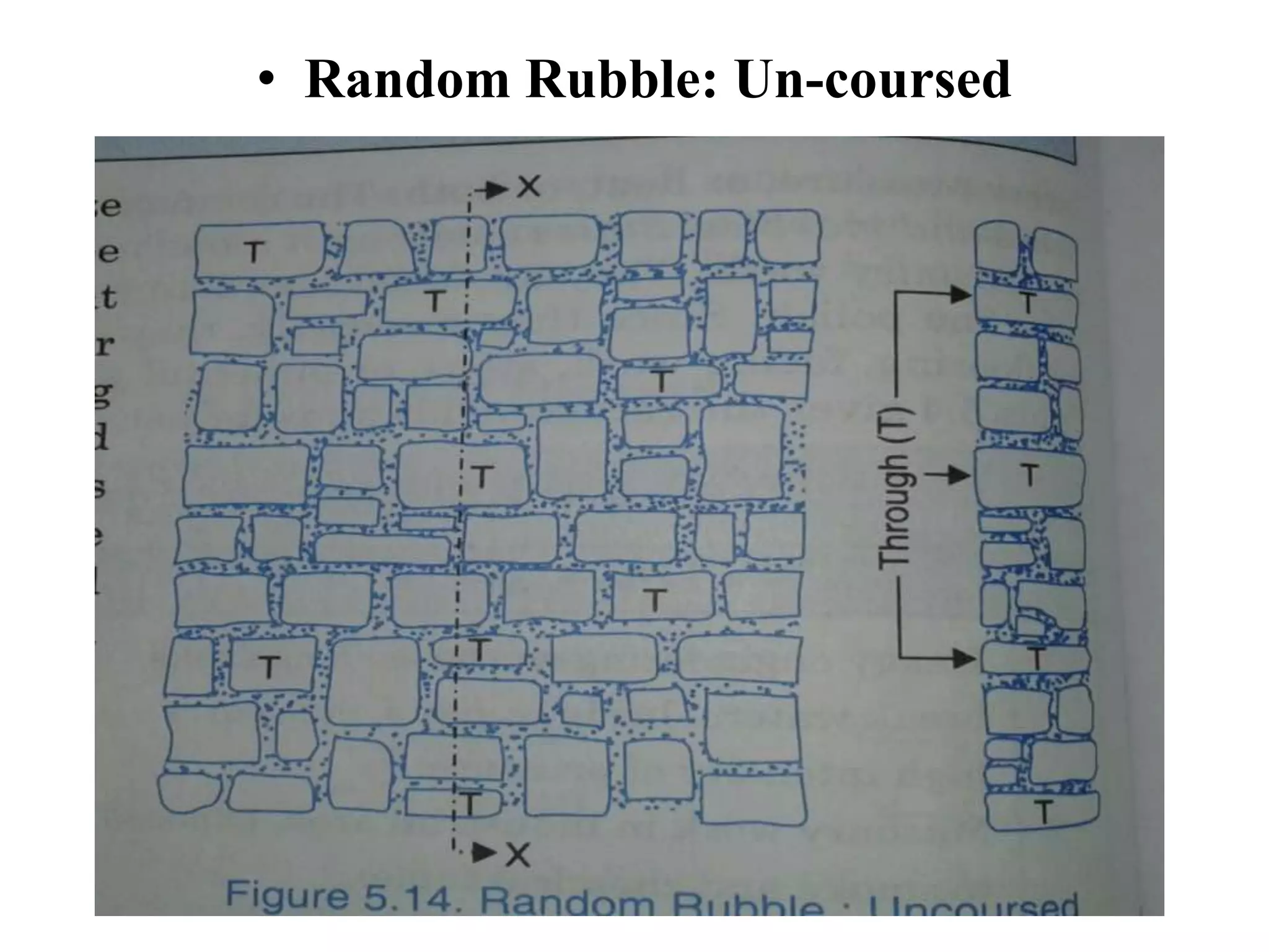 Drawing Sheet_Stone Masonry.pptx