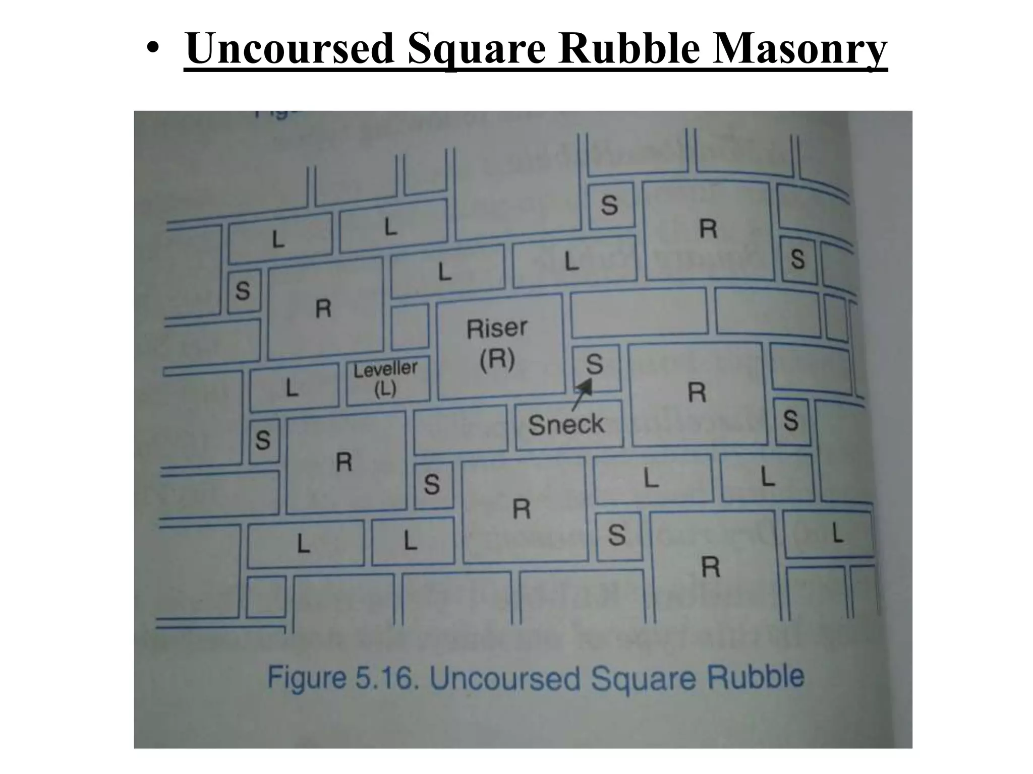Drawing Sheet_Stone Masonry.pptx