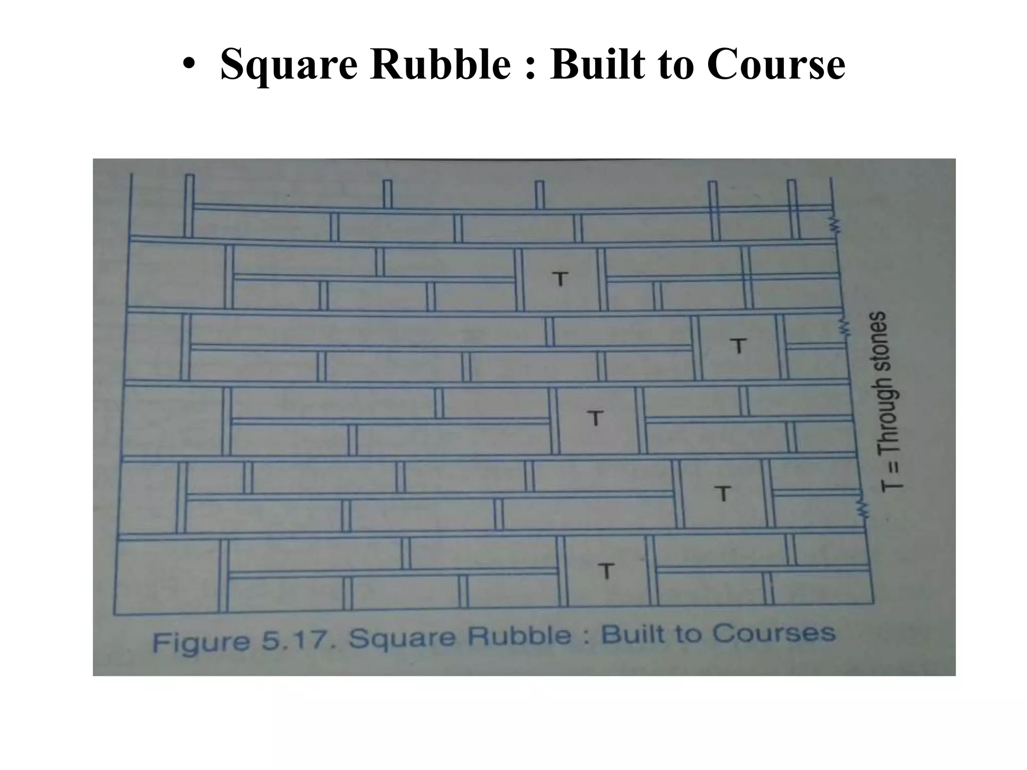Drawing Sheet_Stone Masonry.pptx