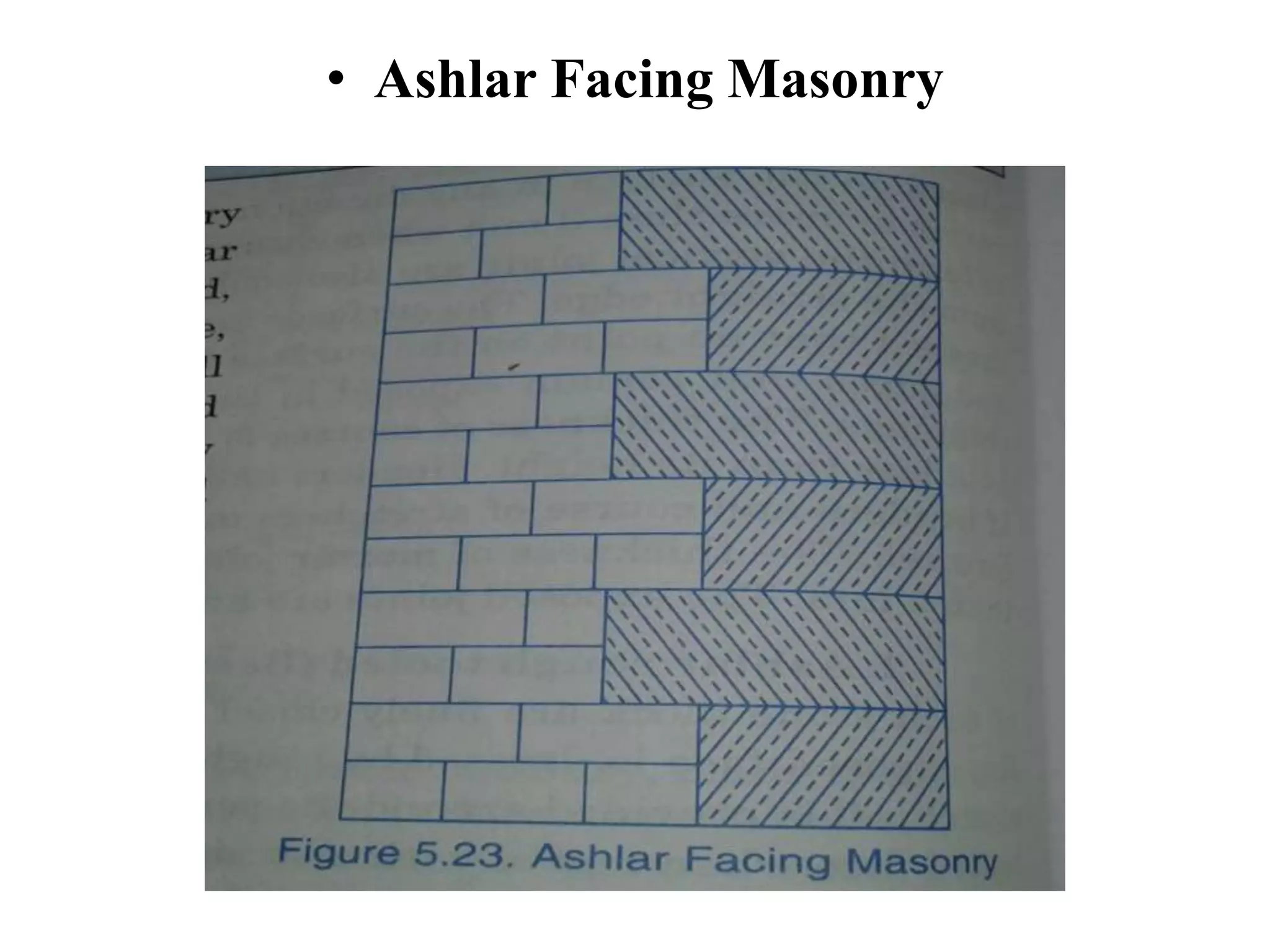 Drawing Sheet_Stone Masonry.pptx