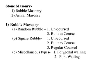 Drawing Sheet_Stone Masonry.pptx