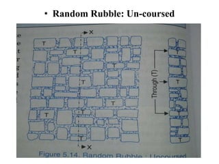 Drawing Sheet_Stone Masonry.pptx