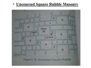 Drawing Sheet_Stone Masonry.pptx