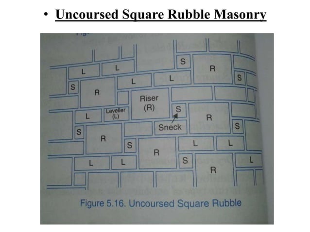 Drawing Sheet_Stone Masonry.pptx | Civil Engineering Industry | Industries