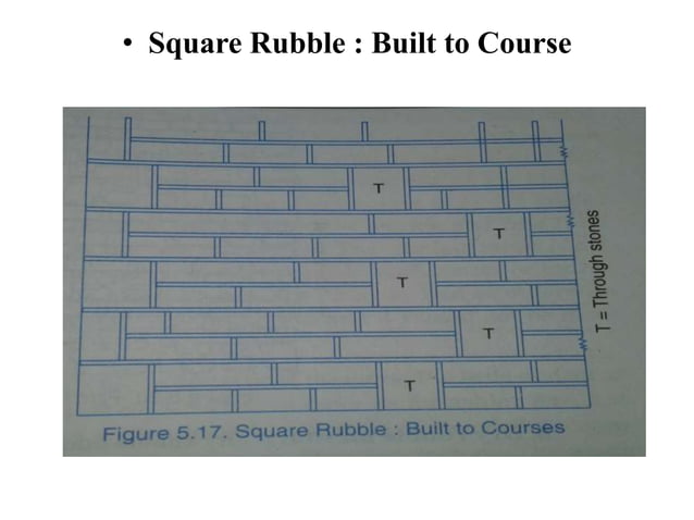 Drawing Sheet_Stone Masonry.pptx | Civil Engineering Industry | Industries