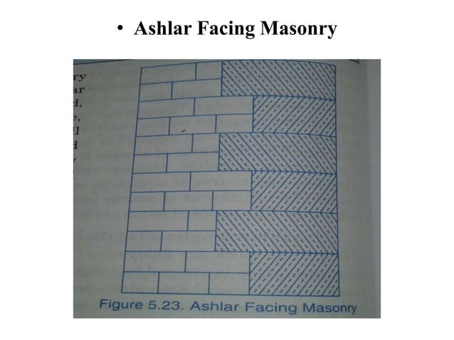 Drawing Sheet_Stone Masonry.pptx | Civil Engineering Industry | Industries