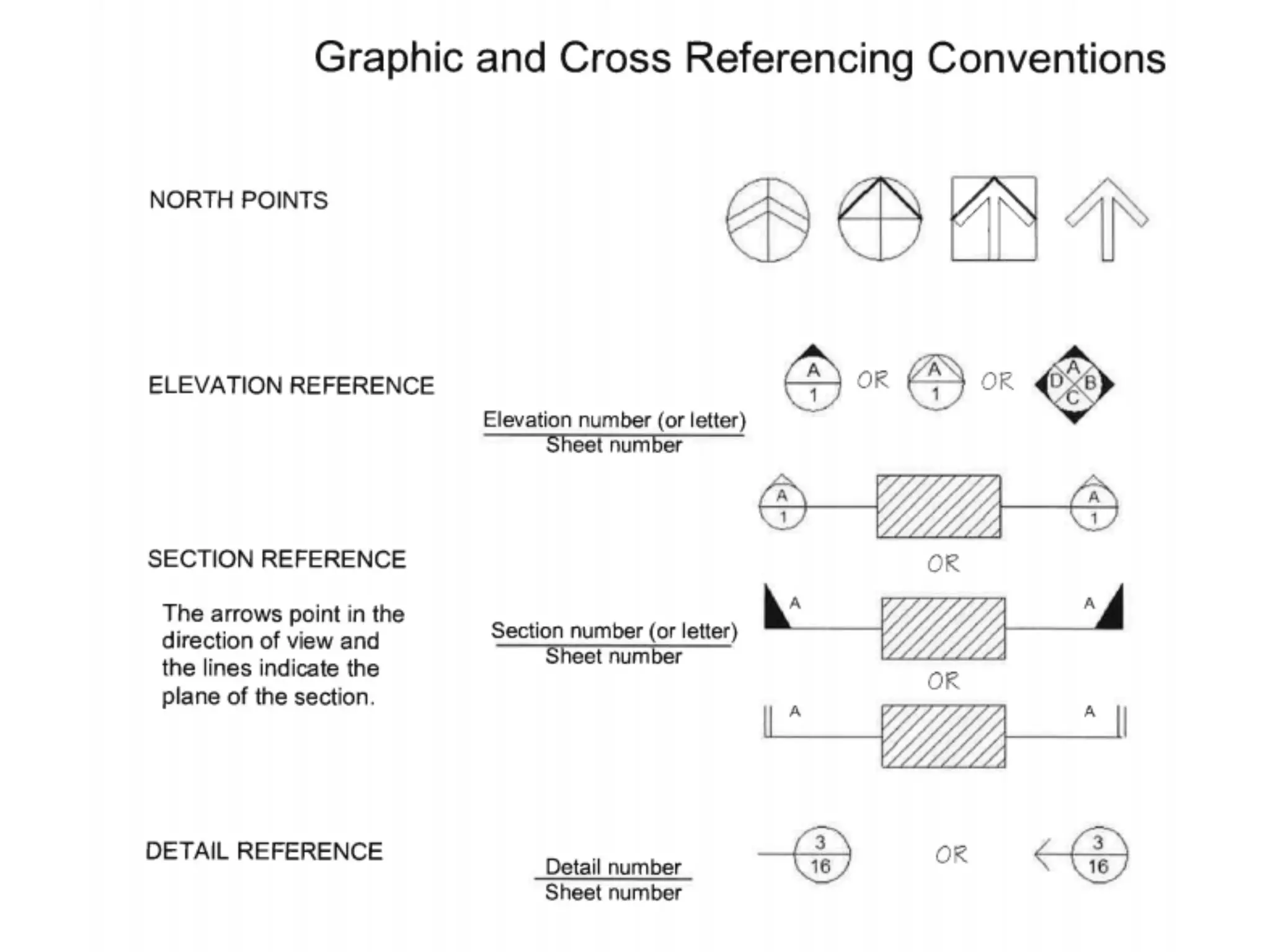 Drawing Standards & Conventions: Lecture 2 | PDF