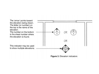 Drawing Standards & Conventions: Lecture 2 | PDF
