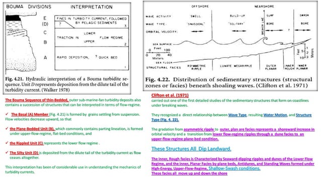 drawing stratigraphic sections.pptx | Geology | Science