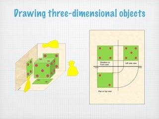 Drawing three dimensional objects | PDF