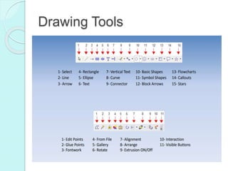 Drawing Toolbar & Fontwork in Open Office Impress | PPTX