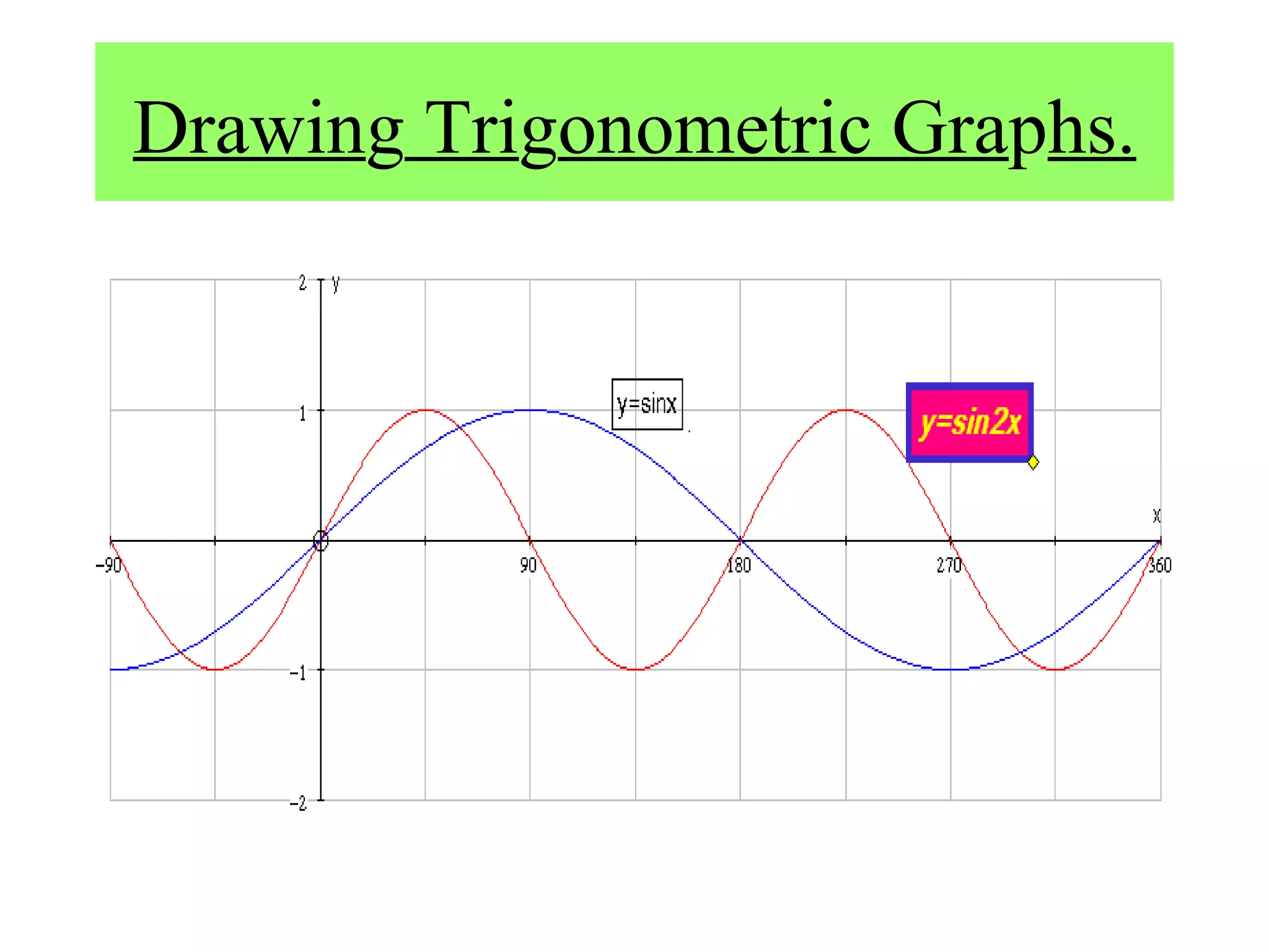 Drawing trigonometric graphs. | PPT | Physics | Science