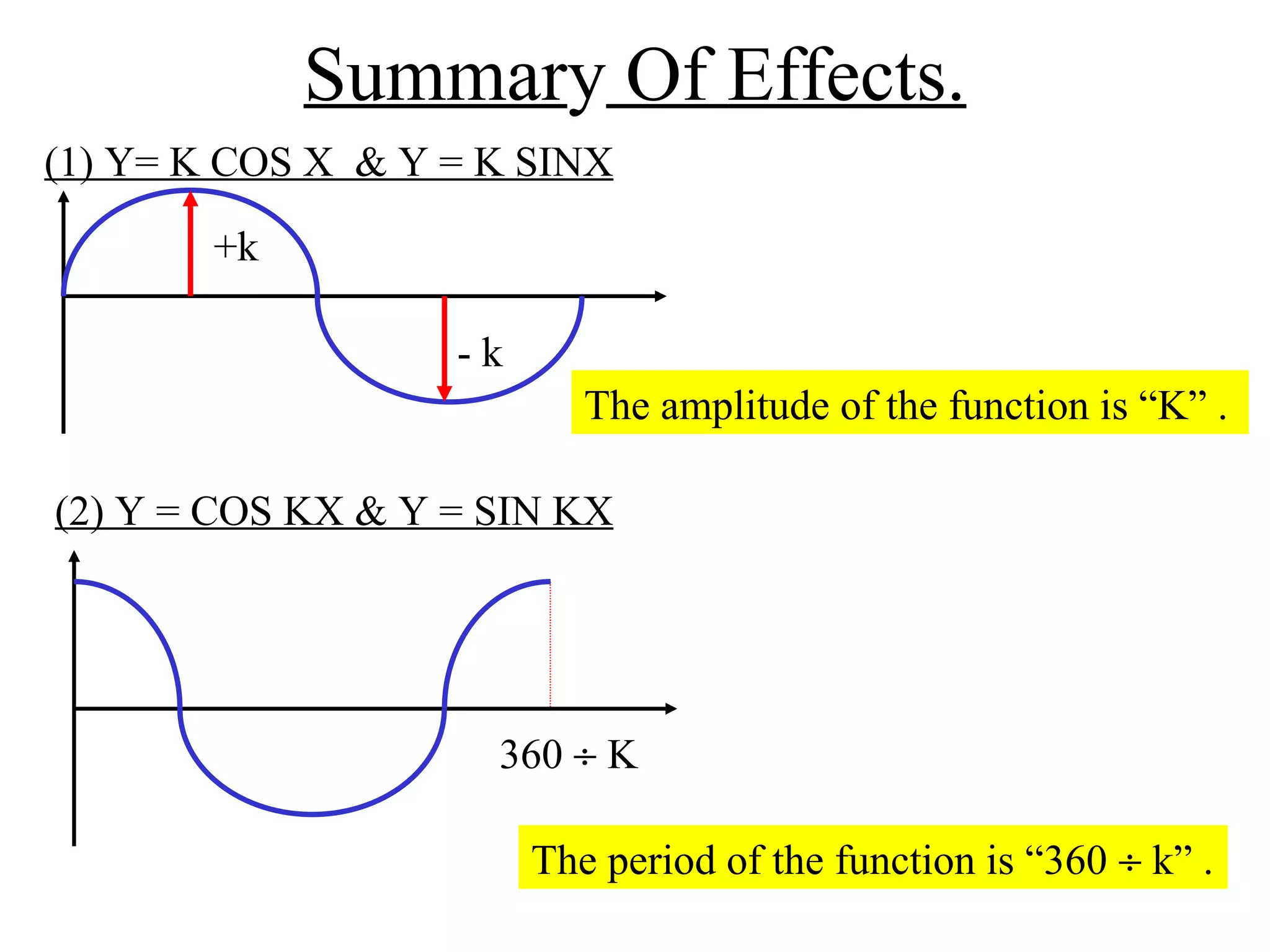 Drawing trigonometric graphs. | PPT | Physics | Science