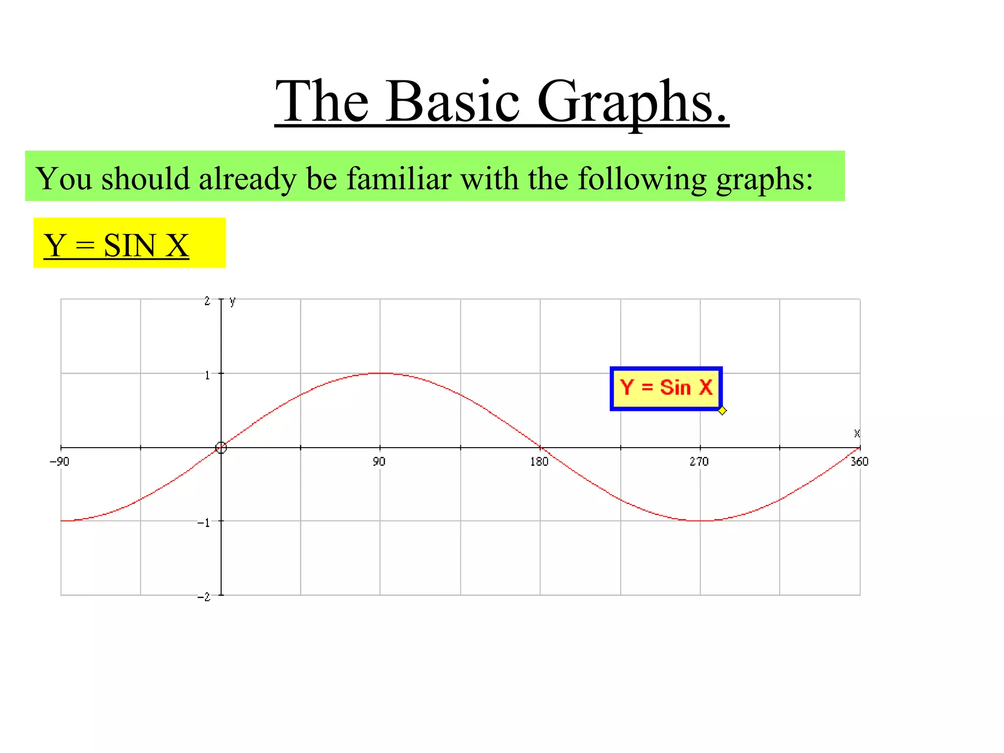 Drawing trigonometric graphs. | PPT | Physics | Science