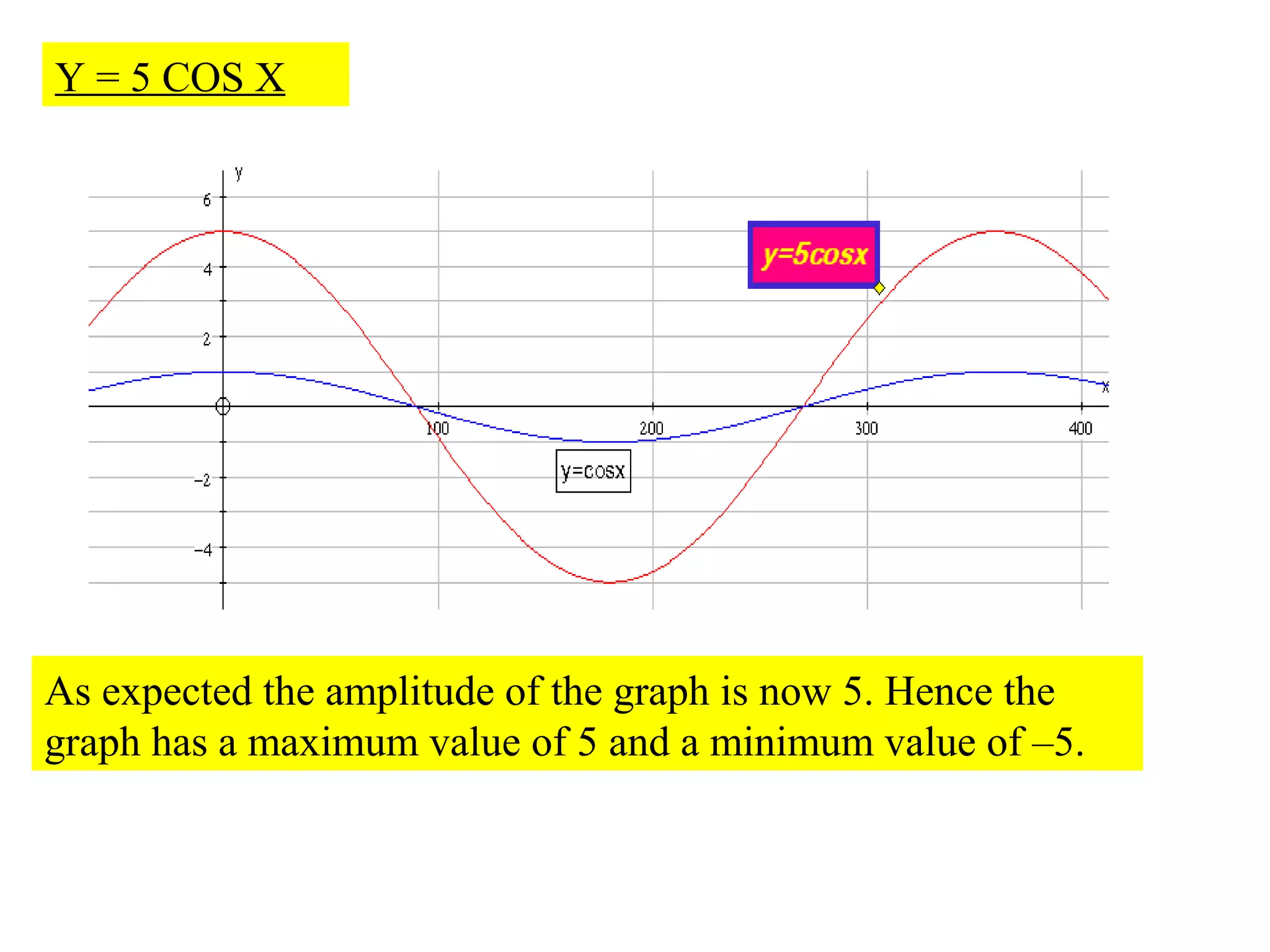 Drawing trigonometric graphs. | PPT | Physics | Science