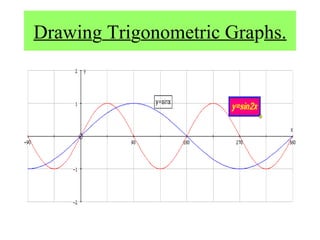 Drawing trigonometric graphs. | PPT