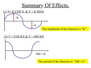 Drawing trigonometric graphs. | PPT