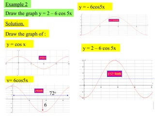 Drawing trigonometric graphs. | PPT