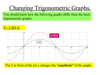 Drawing trigonometric graphs. | PPT | Physics | Science