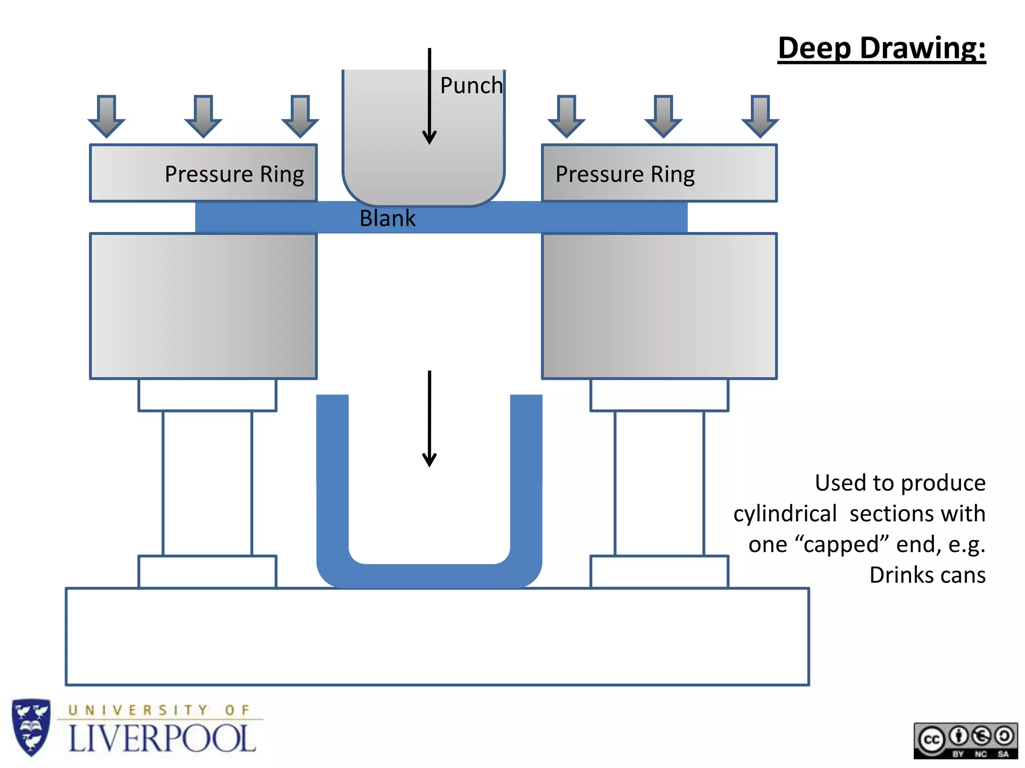 Drawing Processes | PPTX | Drawing and Sketching | Arts and Crafts