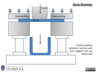 Drawing Processes | PPTX | Drawing and Sketching | Arts and Crafts