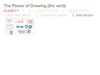 Drawing + Visual Storytelling | PDF